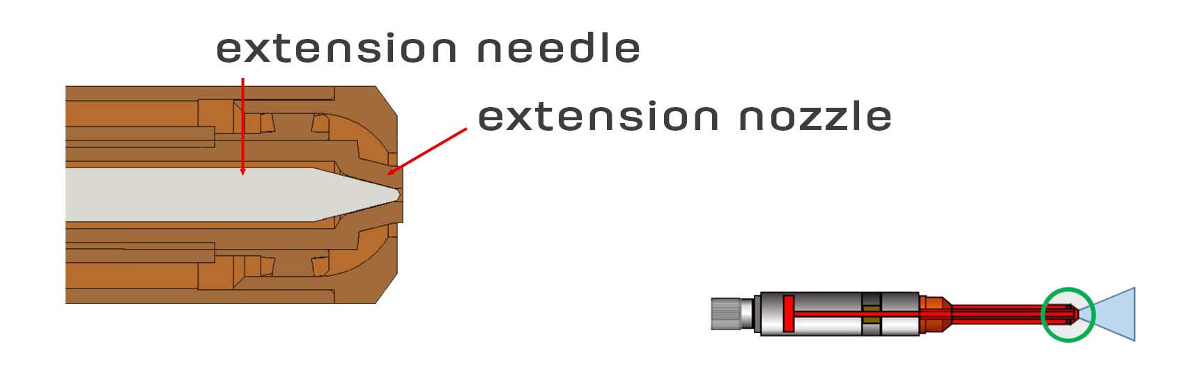 Nozzle Extensions for Metering Valves, Dispensing Valves and Spray Guns